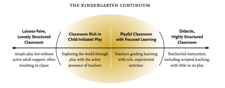 A Thinking Continuum: A Search for Complexity in Early Childhood ...