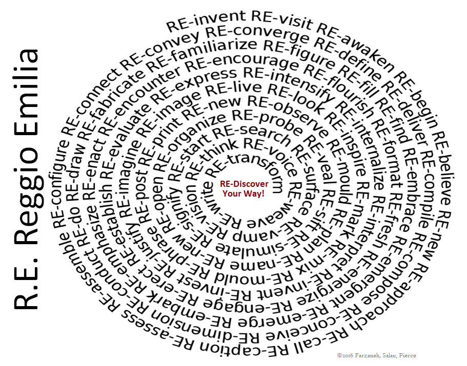 The ReWord Challenge: Reflecting on the Principles and Philosophy of ...