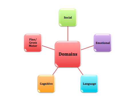 From STEM to STEAM to STREAM in ECE | Technology Rich Inquiry Based ...