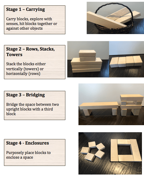 Blocks, Blocks and more Blocks: Essential Materials for Play and ...