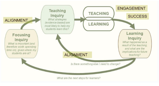 Sparking Inquiry from Children’s Emerging Interests | Technology Rich ...