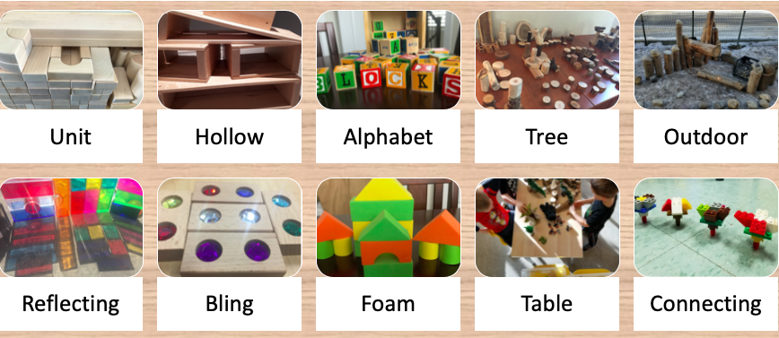 Blocks for Days: Block Play and Learning | Technology Rich Inquiry ...