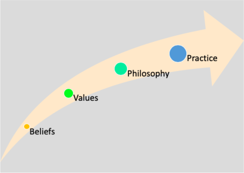 Continuous Professional Learning for Early Childhood Educators ...