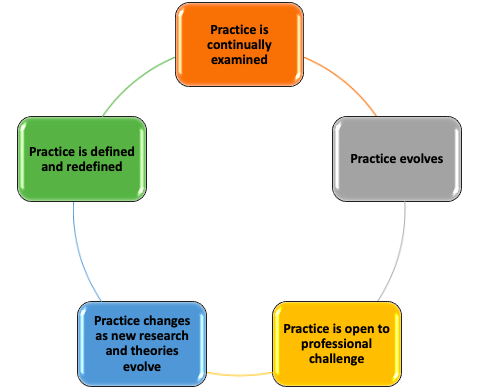 Continuous Professional Learning for Early Childhood Educators ...