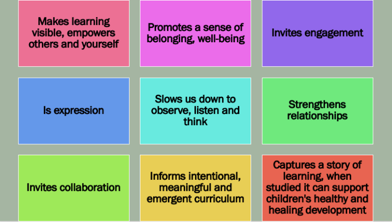 Continuous Professional Learning for Early Childhood Educators ...
