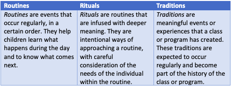The Importance of Rituals and Traditions in Early Learning: Now More ...