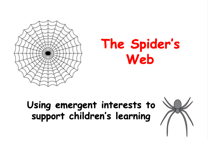 Webbing Wonders: Mind Mapping in Early Childhood Education | Technology ...