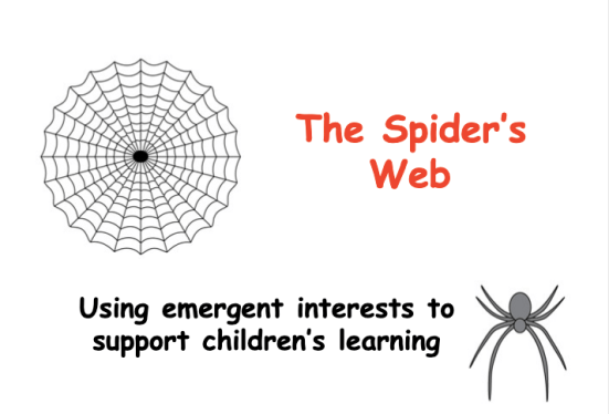 Webbing Wonders: Mind Mapping in Early Childhood Education | Technology ...