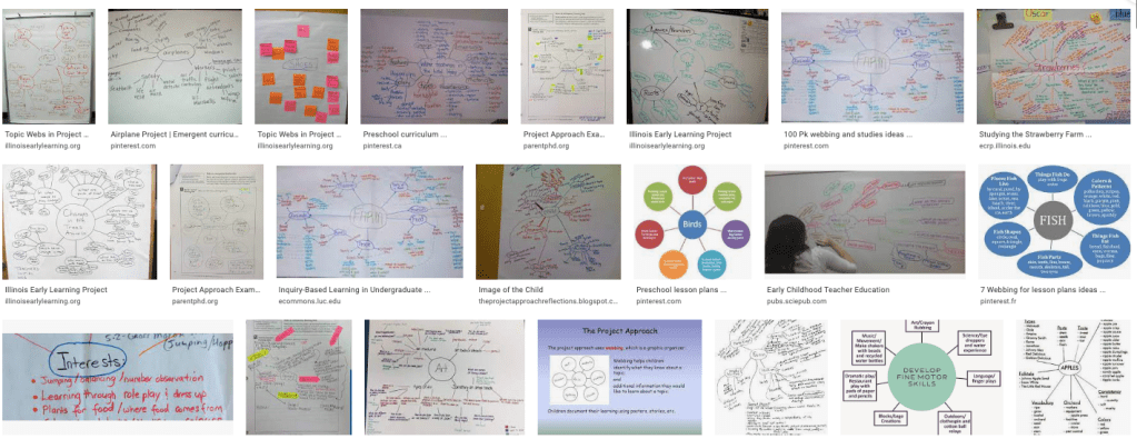 Webbing Wonders: Mind Mapping in Early Childhood Education | Technology ...